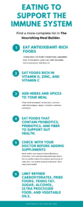 A Comprehensive Guide to Nutrition and the Immune System – Mindful ...